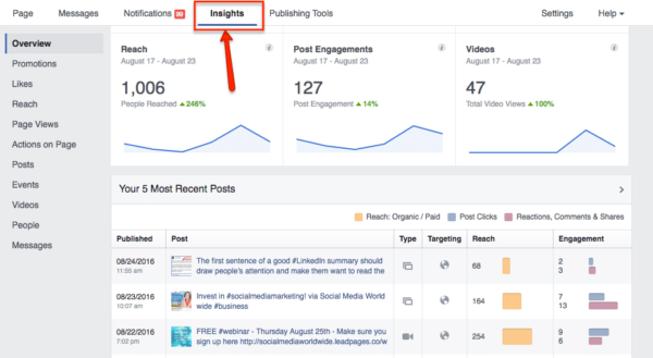 Social Media For Beginners - Social Media Worldwide