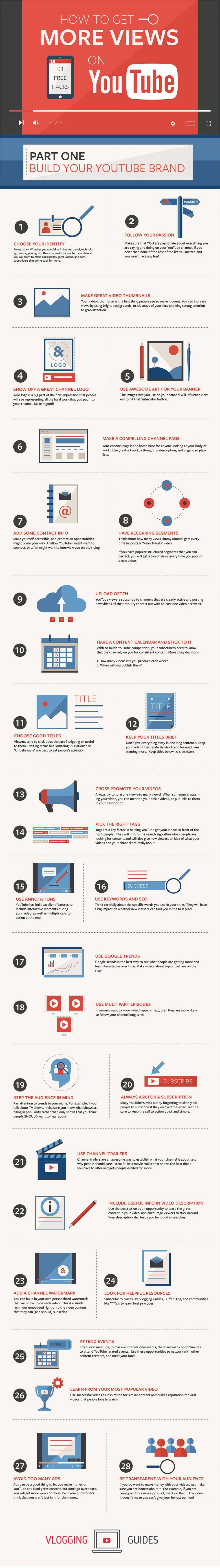 A Newbies’ Guide to YouTube Audience Building - Social Media Worldwide