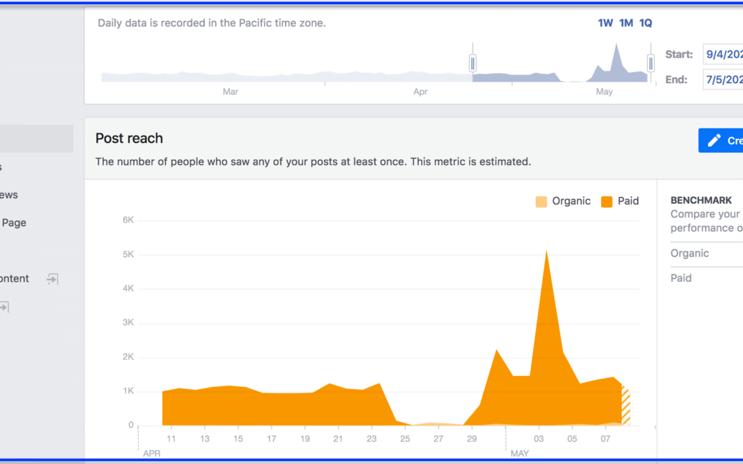 Facebook_analytics_dashboard - Social Media Worldwide