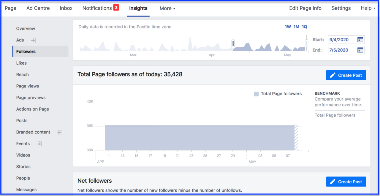 How to Effectively Use Facebook Insights - Social Media Worldwide